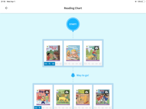 ort-reading-chart - こども英会話 BeeBee English